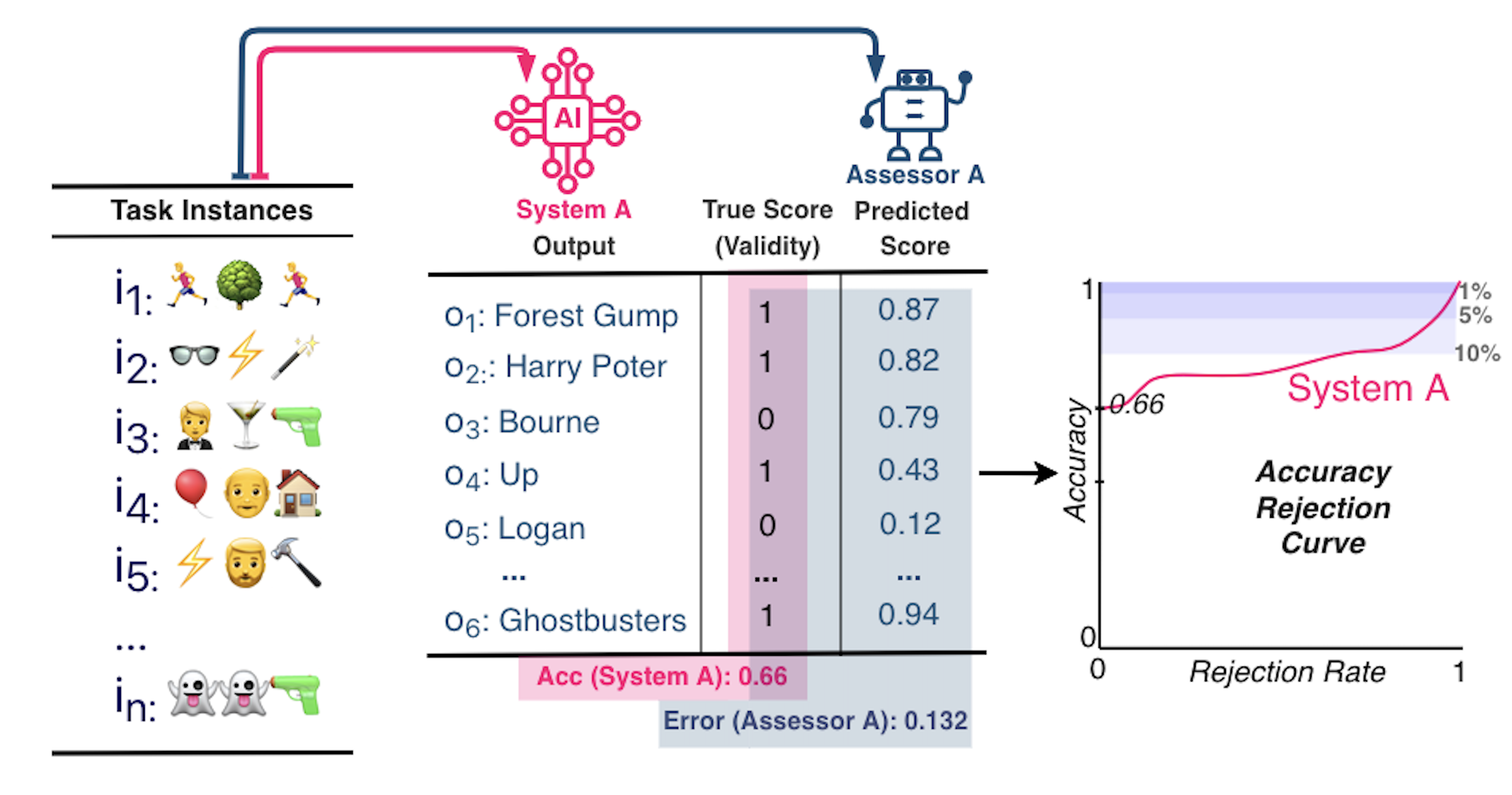 PredictaBoard: Benchmarking LLM Score Predictability